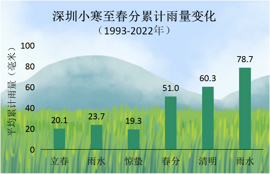 深圳下周要降温了!今年第1号台风“珊瑚”生成,会走向哪儿?
